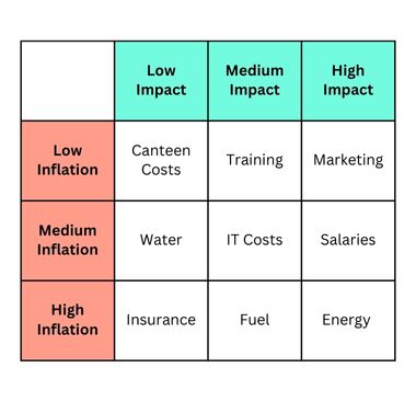 Charlton Baker | How businesses can better cope with rising inflation
